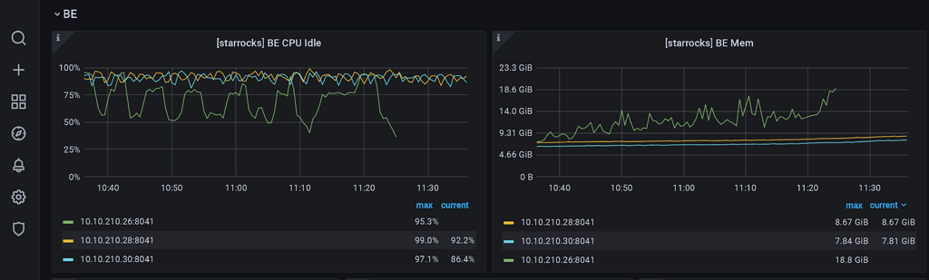 BE节点挂掉无法启动 - 💬 StarRocks 用户问答 - StarRocks中文社区论坛