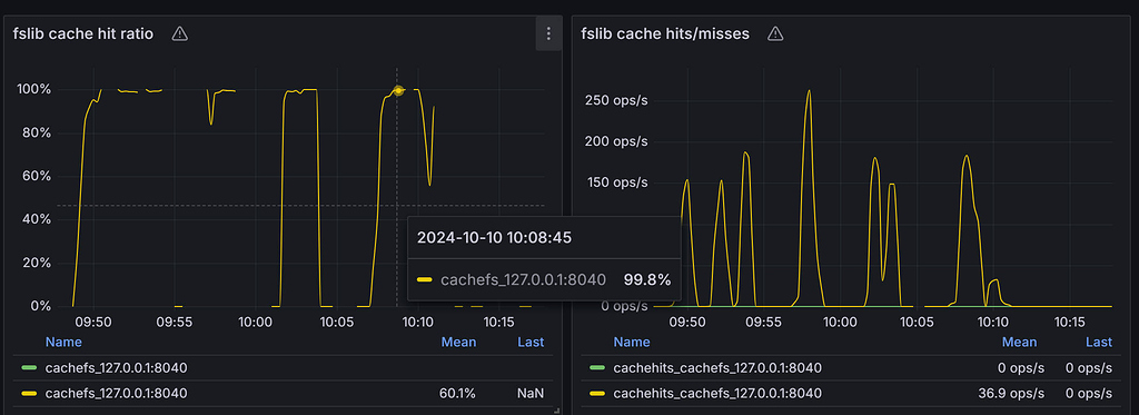 禁用缓存data cache无法生效 - 💬 StarRocks 用户问答 - StarRocks中文社区论坛