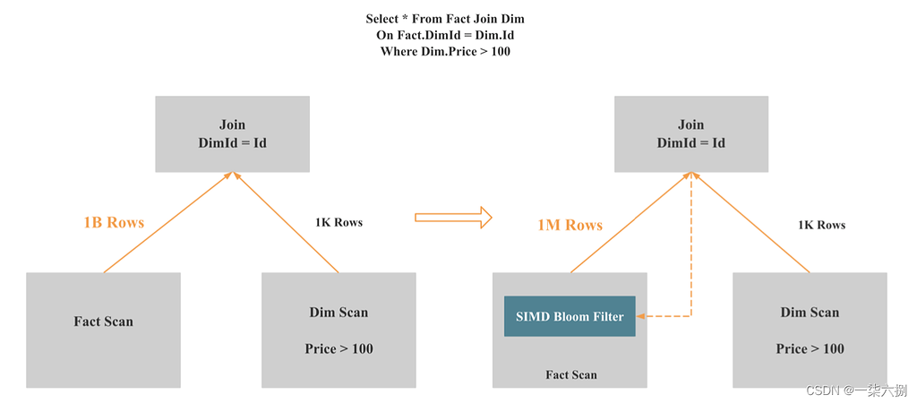 StarRocks查询性能优化--Runtime Filter - 🙌🏻 技术分享 - StarRocks中文社区论坛