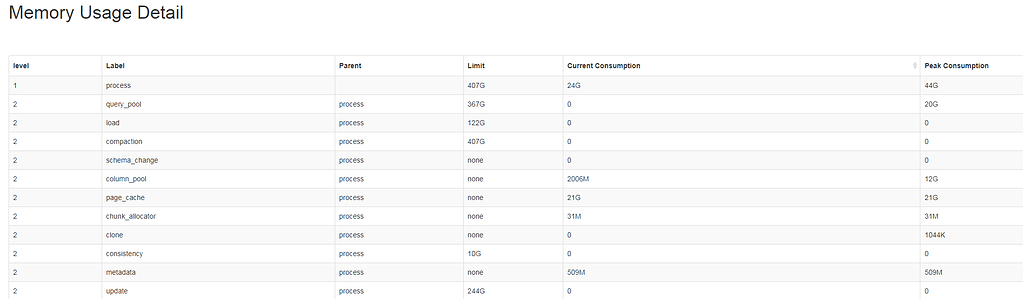 查询be oom问题 - 💬 StarRocks 用户问答 - StarRocks中文社区论坛