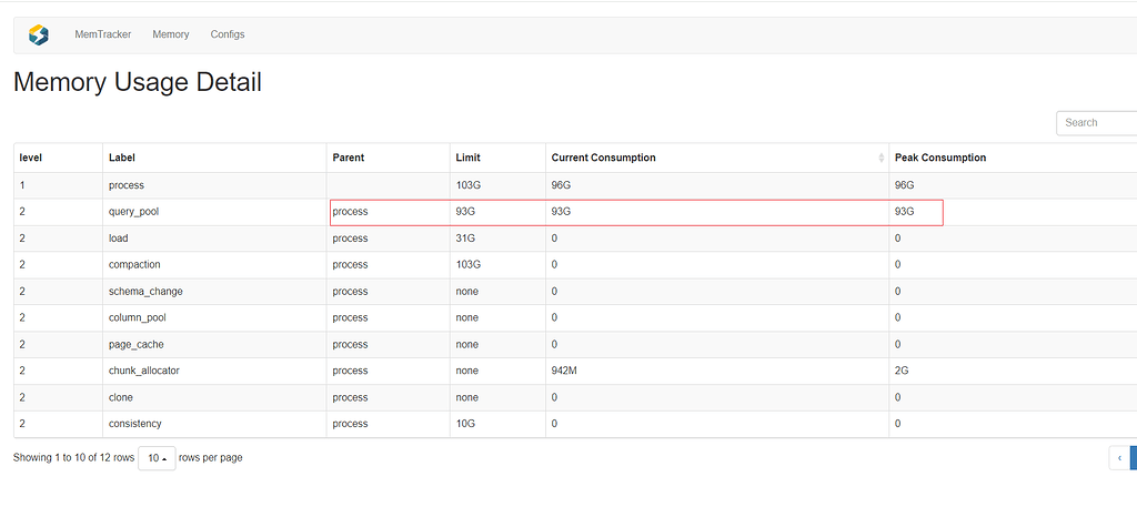 Memory limit exceeded: Memory of query_pool exceed limit. read and decompress page Used ...