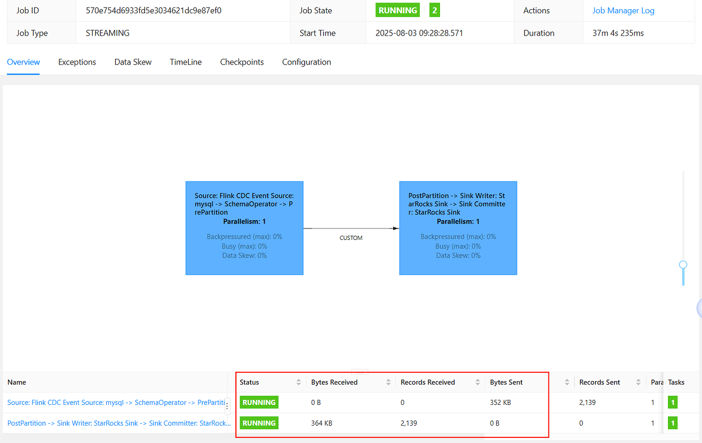 实时数据飞跃：Flink + CDC 打通 MySQL 到 StarRocks - 用户实践 - StarRocks中文社区论坛